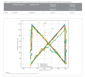 Online Eye Tracking | Webcam eye-tracking software